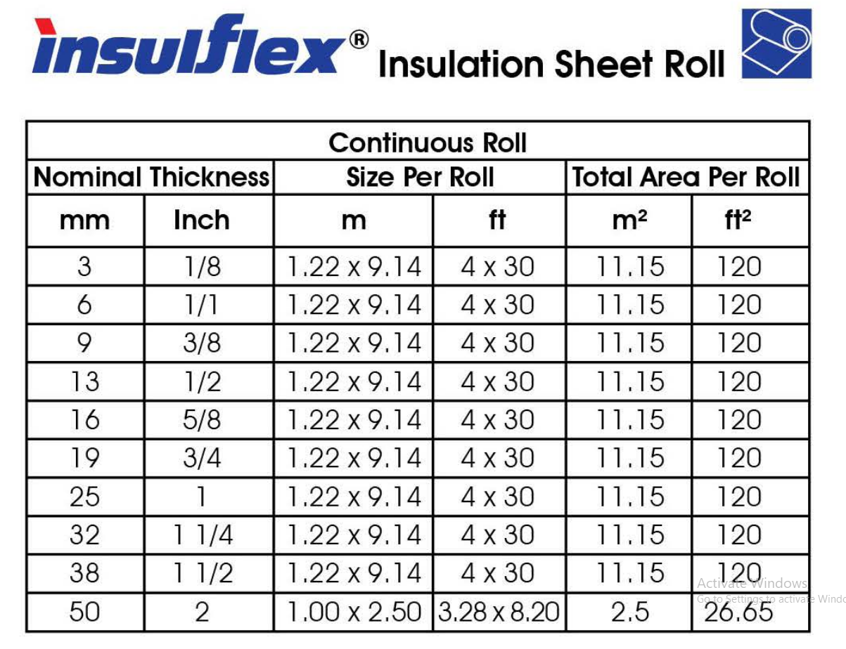 Insulflex Insulation Roll - Air Master