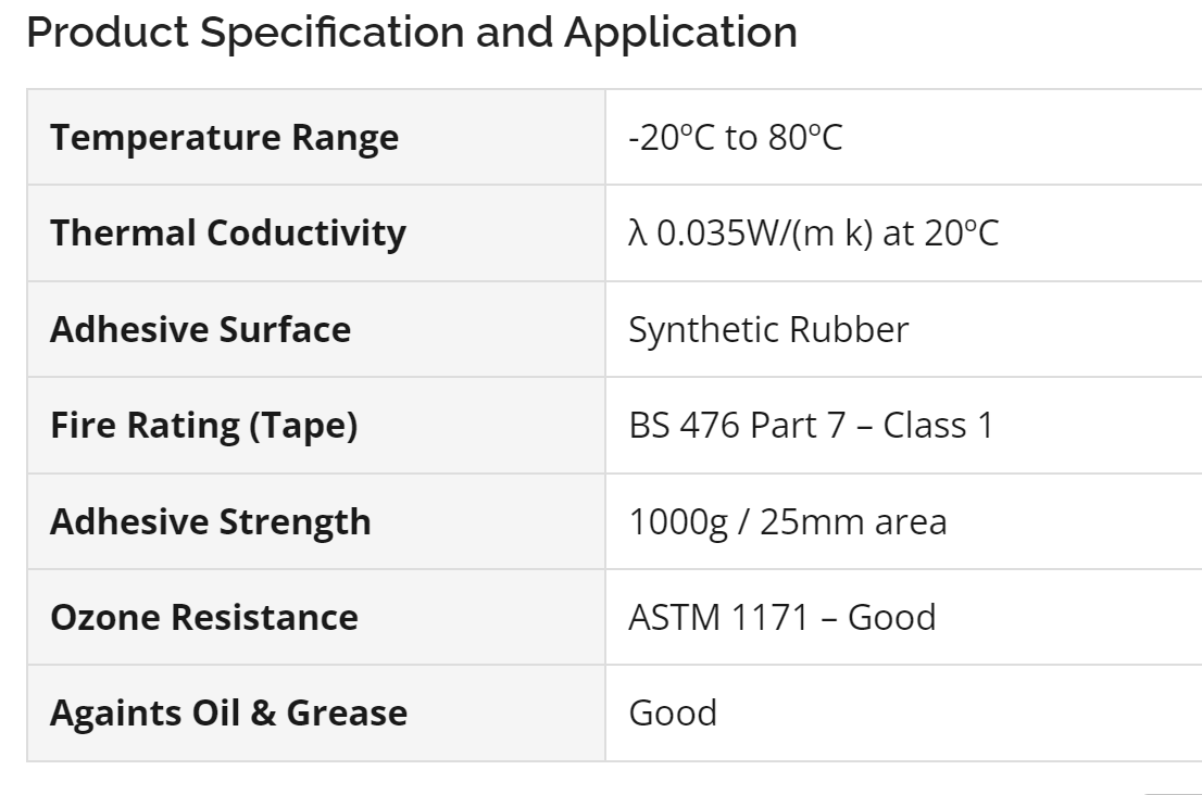 Insulflex Insulation Tape - Air Master
