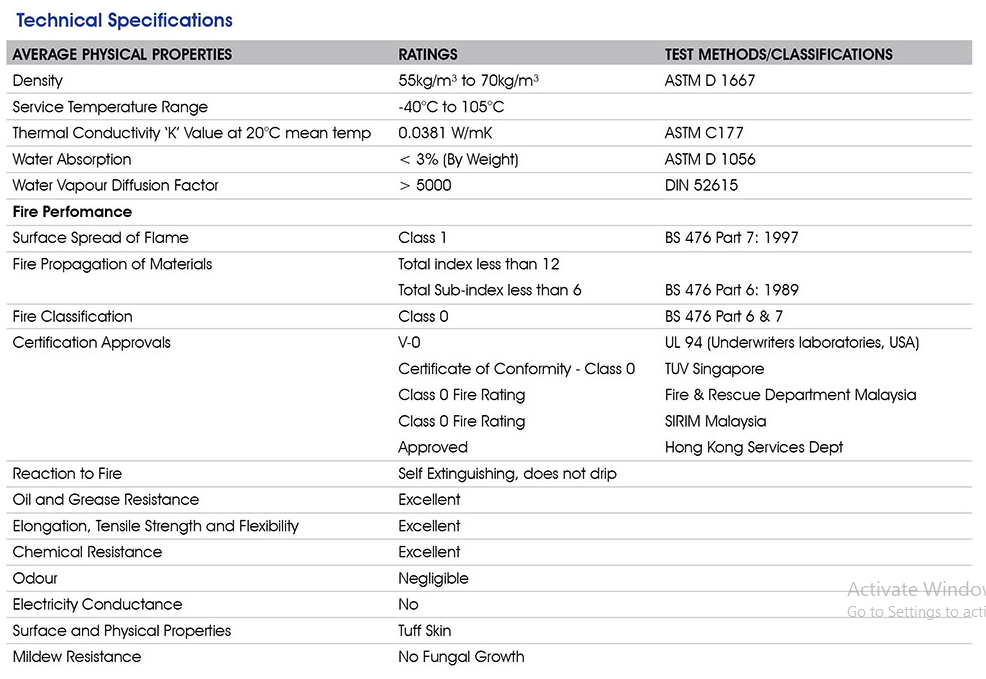Insulflex Insulation Sheet with Aluminum Foil - Air Master